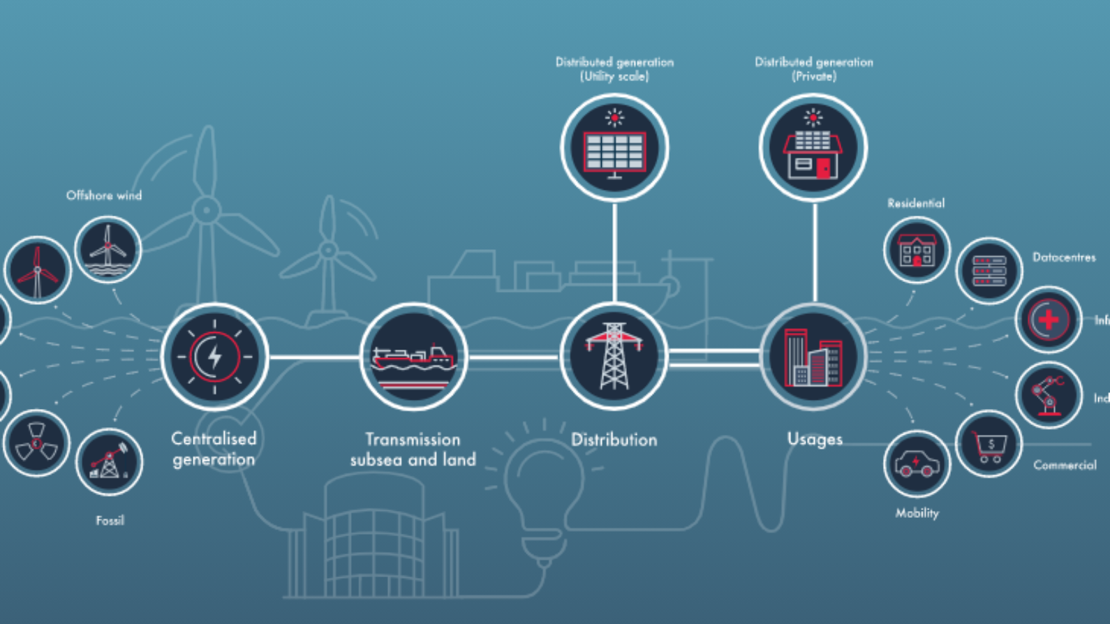 Nexans - Nexans United States
